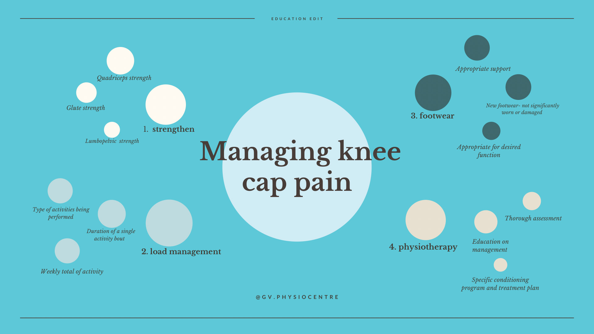 Three things to help knee cap pain. - Goulburn Valley Physiotherapy Centre